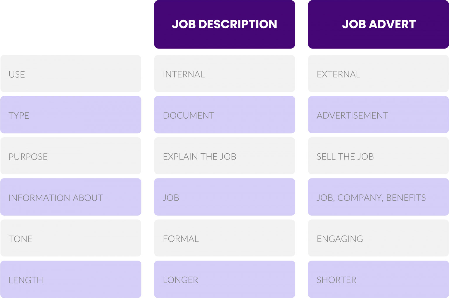 Job Advert Template [FREE Download]