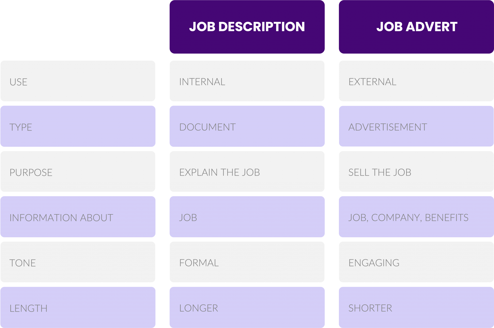Job Advert Template [FREE Download]